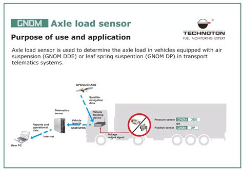Gnom Axle Load Monitoring Eng Pdf