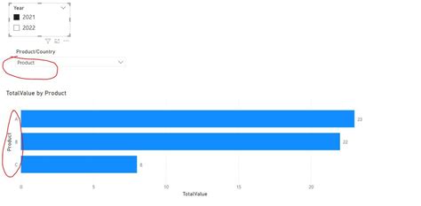 Solved How To Dynamically Calculate The Percentage For Mo