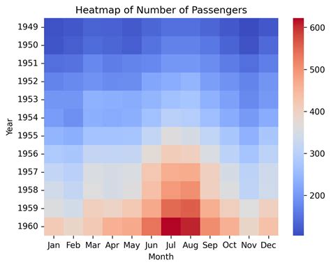 9 4 Geospatial And Heatmap Data Visualization Using Python Engineering Libretexts