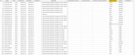 Solved Timeline Storyteller 1st Of Month Only Visualize Microsoft Fabric Community