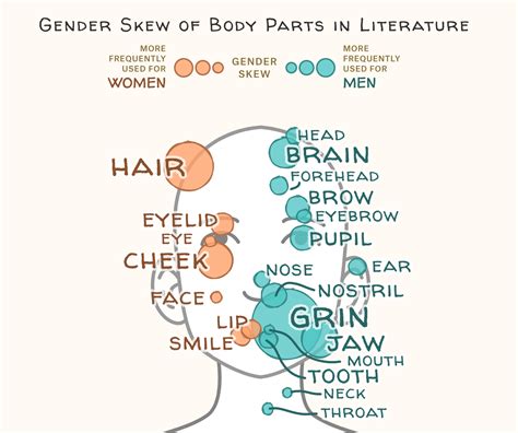 20 Best Data Storytelling Examples Updated For 2023 — Juice Analytics