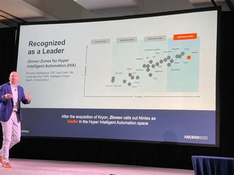 Andy Gunawan On Linkedin Leadership Automation Nintex Nintexsko22