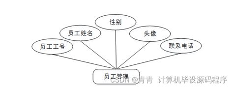 【附源码】java计算机毕业设计面向智慧城市的智慧农业管理系统（程序lw部署）智慧农业管理系统软件项目大作业 Csdn博客