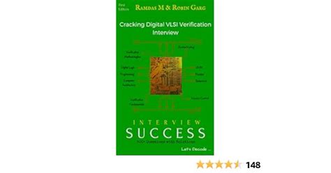 Cracking Digital Vlsi Verification Interview Interview Success Robin Garg