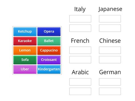 Some Of Borrowed Words In English Group Sort
