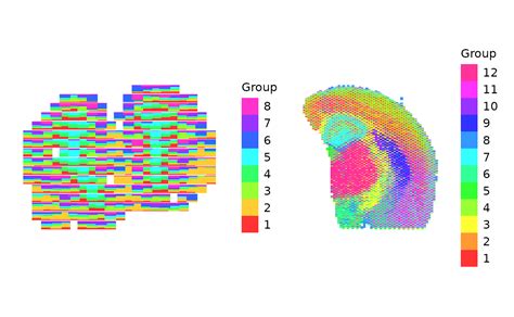 Visualizing Multiple Datasets With Scatterbar • Scatterbar