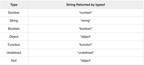 Routing In Laravel What Is A Route By Shah Amisha Medium