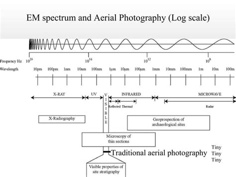 Archaeological Applications Of Multi Hyper Spectral Data Challenges And Potential Ppt