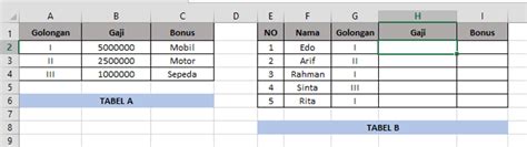 Rumus Vlookup Pengertian Contoh Dan Cara Penggunaannya Coding Studio
