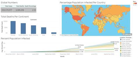 Excited To Share That I Just Completed The Sql Series In Data Analyst