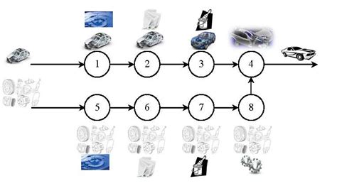 Assembling Process Of Car Parts Download Scientific Diagram