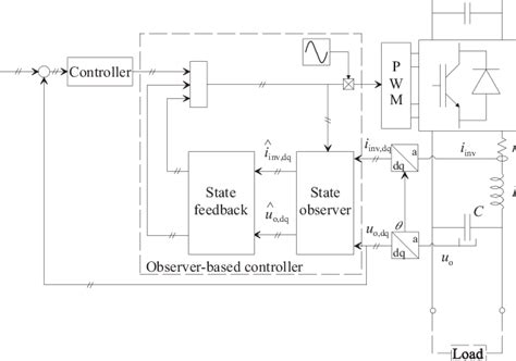 Realization Of The Capacitor Voltage Oriented Observer Based Controller Download Scientific