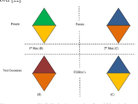 Figure 2 From Improved K Means Clustering Algorithm With Wireless Networks To Increase The