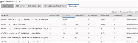 Monitoring And Troubleshooting Deadlocks With Sql Monitor