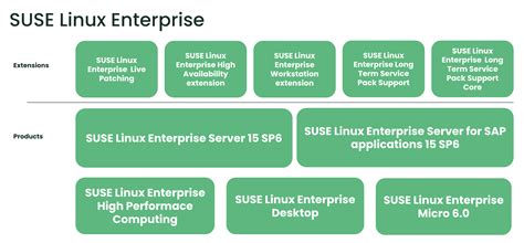 Announcing The Availability Of SUSE Linux Enterprise SP The Linux Choice For Security And