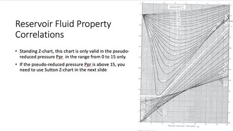 Solved Calculate The Gas Deviation Factor Gas Formation