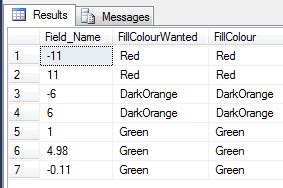 Gnuplot How To Fit A Prony Series To Data In PGFPlot TeX LaTeX Stack Exchange