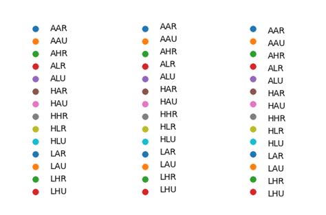 How Do We Align Marker And Text In Legends Vertically In Matplotlib Stack Overflow