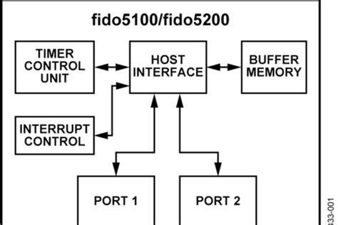 Multi Protocol Real Time Ethernet Switch With Evaluation Kit