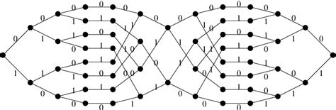 the minimal trellis of the code c ⊕ 2 c of example 4 1 download
