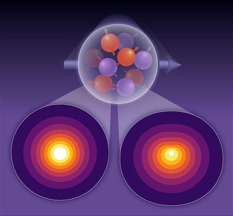 Strange Landscape Of Particles Inside A Proton Mapped Like Never Before