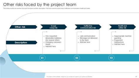 Top 10 Issue Mitigation Powerpoint Presentation Templates In 2024