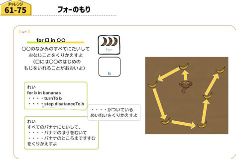 オンラインプログラミング学習教材 東進code Monkey｜東進コードモンキー