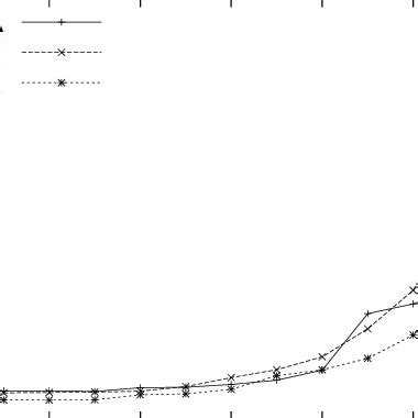 MPI Latency Across Three Interconnects Download Scientific Diagram