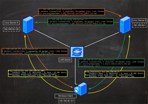 Saevolgo Wan Simulation In Lan For Dev Servers