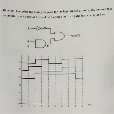 Solved 10 Points Complete The Timing Diagram For The Logic