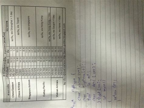 Error In C Programming Text File Structure And Fgets Stack Overflow
