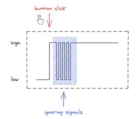 What Jdk Version Should We Use In Expo 11 Or 17 By Dahee Ahn Medium