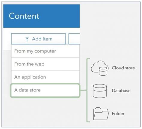 What S New In ArcGIS Enterprise 10 8 Data And Publishing