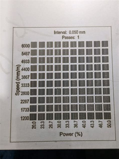 Gradient Parameters Tips And Tricks Lightburn Software Forum