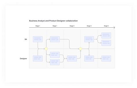 Writing Effective Documentation For Designers And Product Teams By