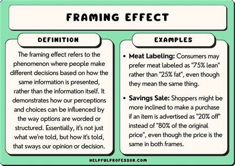 Framing Psychology Examples That Influence Decisions