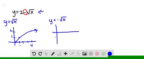 ⏩solvedgraph The Function By Hand Not By Plotting Points But By Numerade