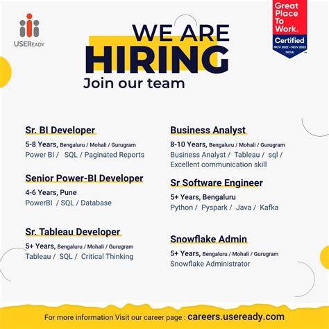 Useready On Linkedin Hiring Skillset Data Technology Java Sql Kafka Powerbi Snowflake