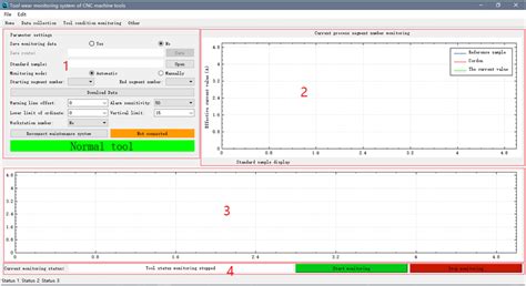 Tool Wear Condition Monitoring Page Download Scientific Diagram