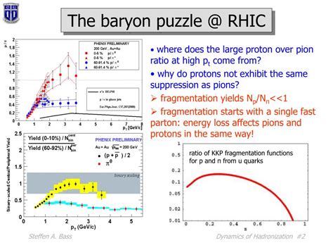 Ppt Dynamics Of Hadronization Interplay Of Fragmentation And