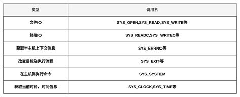 RISC V semi hosting原理以及实践 semihosting CSDN博客