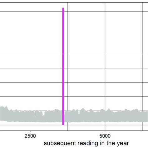 Mape Statistics For The Third Set Of Missing Data 3 From The Set Download Scientific Diagram