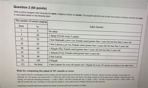 Solved Question 2 60 Points Write A Python Program That