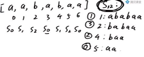 Algorithm Data Structure DC3 Algorithm