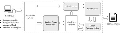 High Level Overview Of Our Approach Download Scientific Diagram