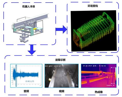 基于多感官认知策略的煤矿巡检机器人研究 山西省煤矿智能装备工程研究中心