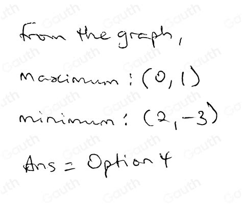 Solved Use The Graph Of The Given Function To Find Any Relative Maxima And Relative Minima Fx