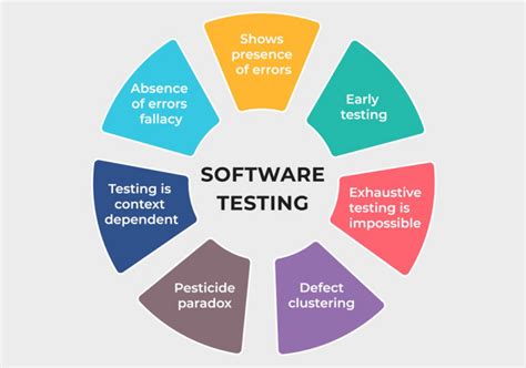 The 7 Principles Of Testing Better Qa