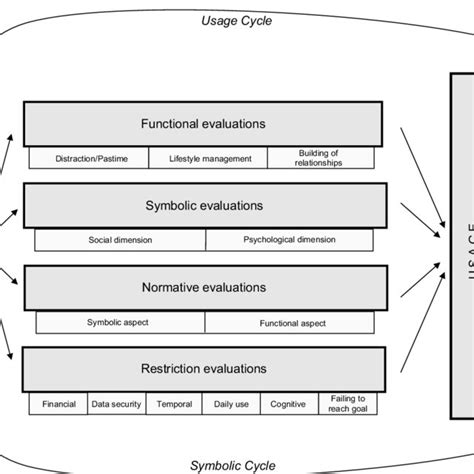 Modified Version Of The MPA Model Download Scientific Diagram