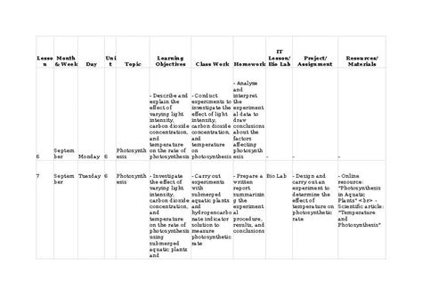 Topic 6 Plant Nutrition O Level Biology 5090 And Igcse Biology 0610